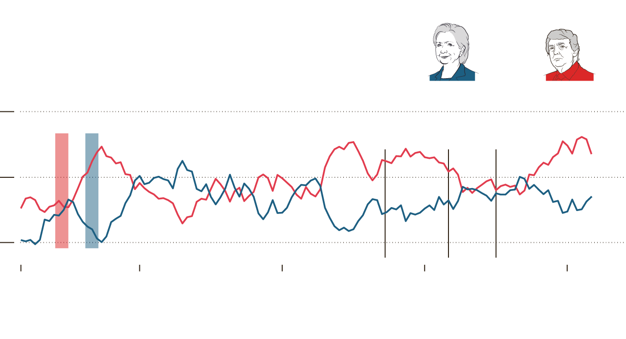 Daybreak-Chart – TA Grafik 11.11.2016