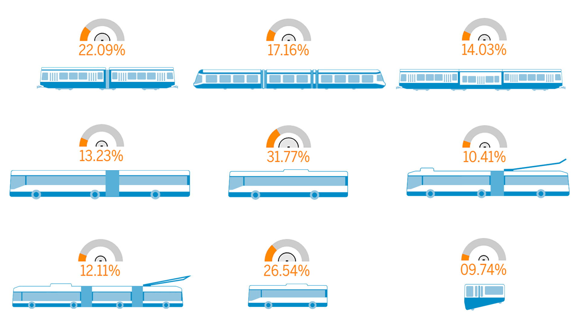 VBZ | Tages-Anzeiger