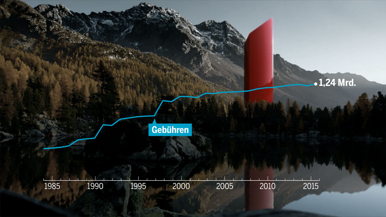 Das müssen Sie wissen, bevor Sie über No Billag reden